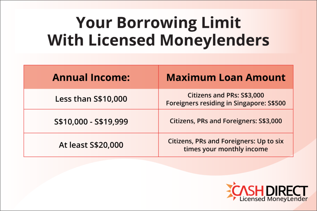 All About The Moneylenders Act in Singapore